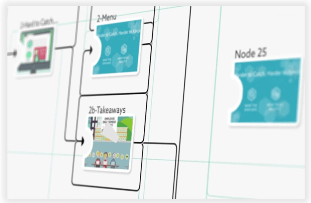 Video Choose Your Path: Tips for Creating Interactive Video - Kaltura