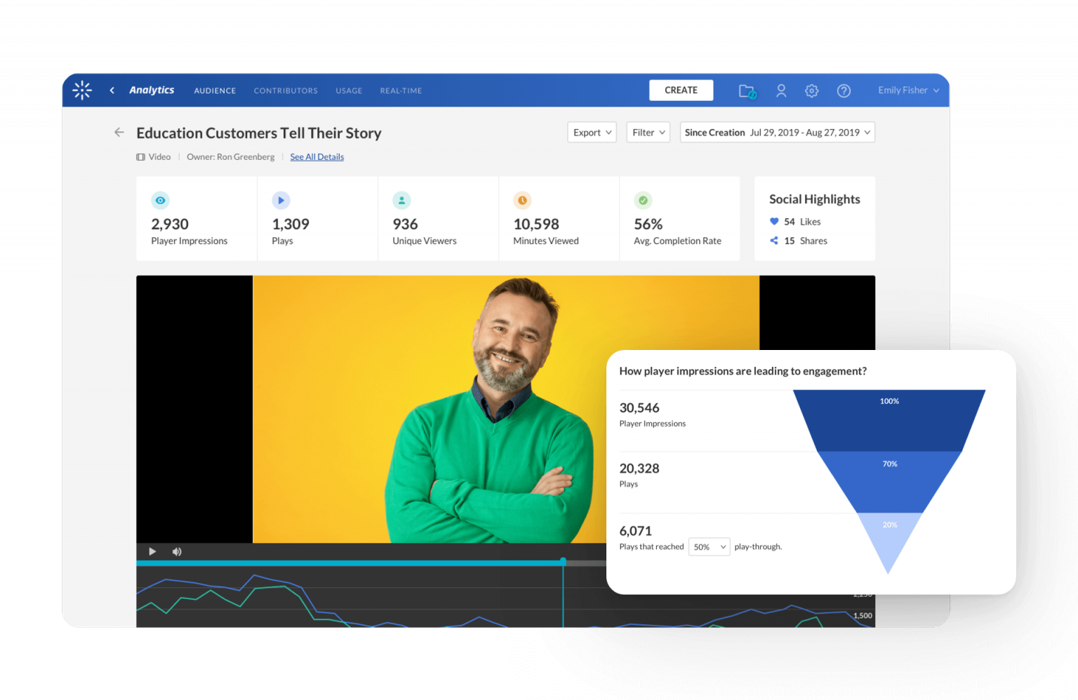Beyond the Screen: Guide to Webinar Analytics | Kaltura