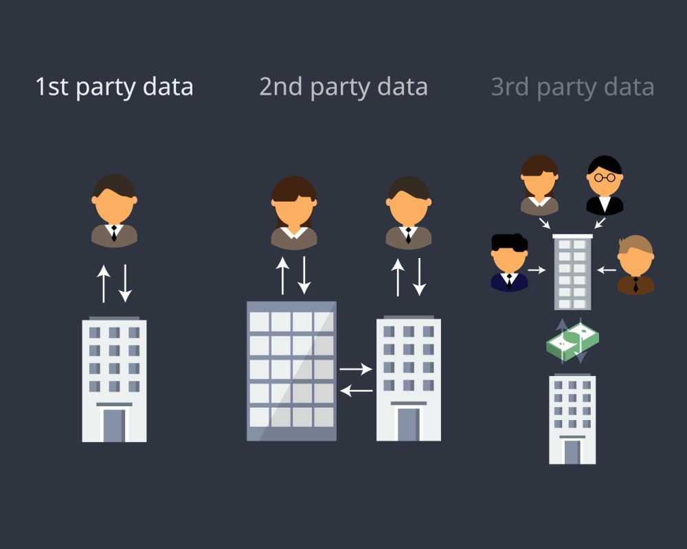 The complete guide to first-party data marketing | Kaltura