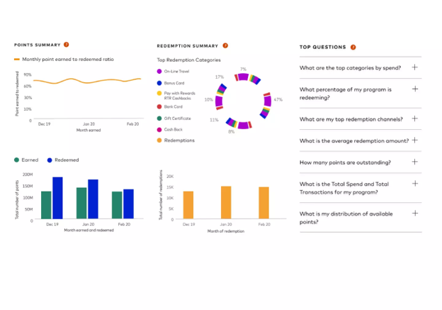 Digital customer engagement: 5 examples + 5 strategies for success ...